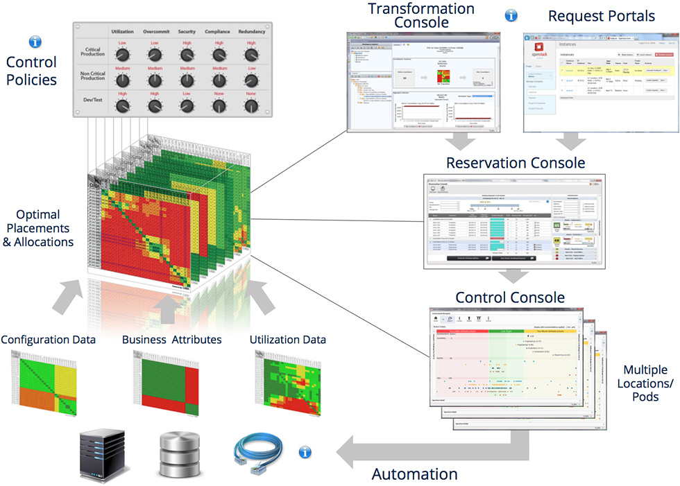 Cirba Extends Infrastructure Control Analytics to NetApp Storage ...
