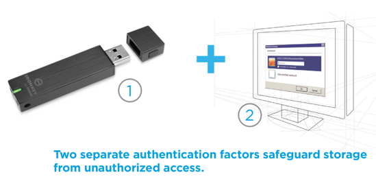 Imation Lock & Key Solution Providing New Levels of Security ...