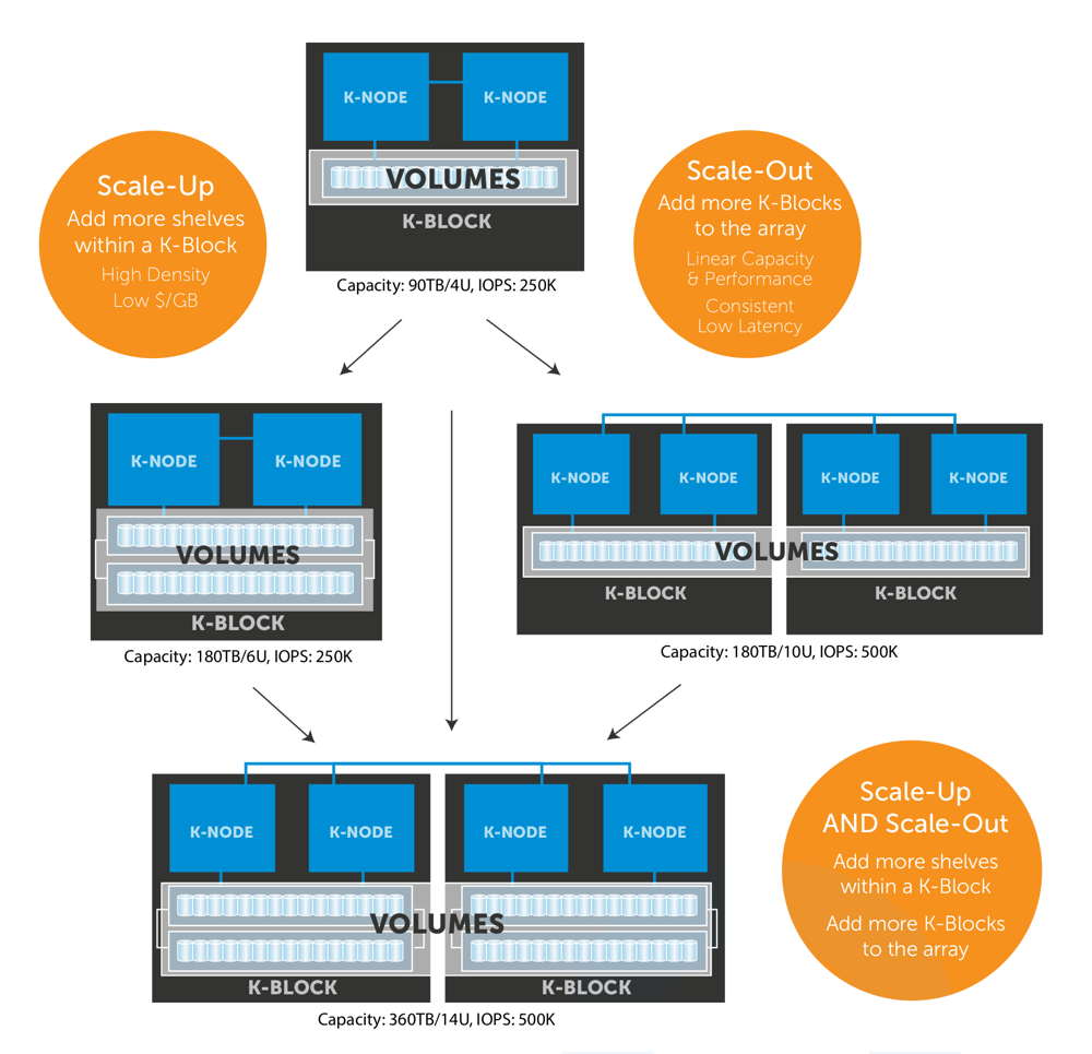 Kaminario With K2 v5.5 All-Flash Primary Storage Array at $1/GB ...