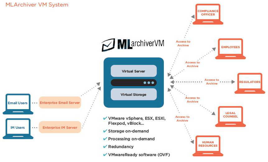 Data Storage Corporation Rolling Out Smart Archiving - StorageNewsletter