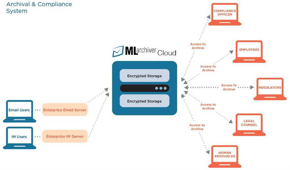 Data Storage Corporation Rolling Out Smart Archiving - StorageNewsletter