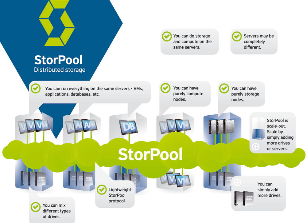 StorPool Block-Based Software-Defined Storage Updated - StorageNewsletter