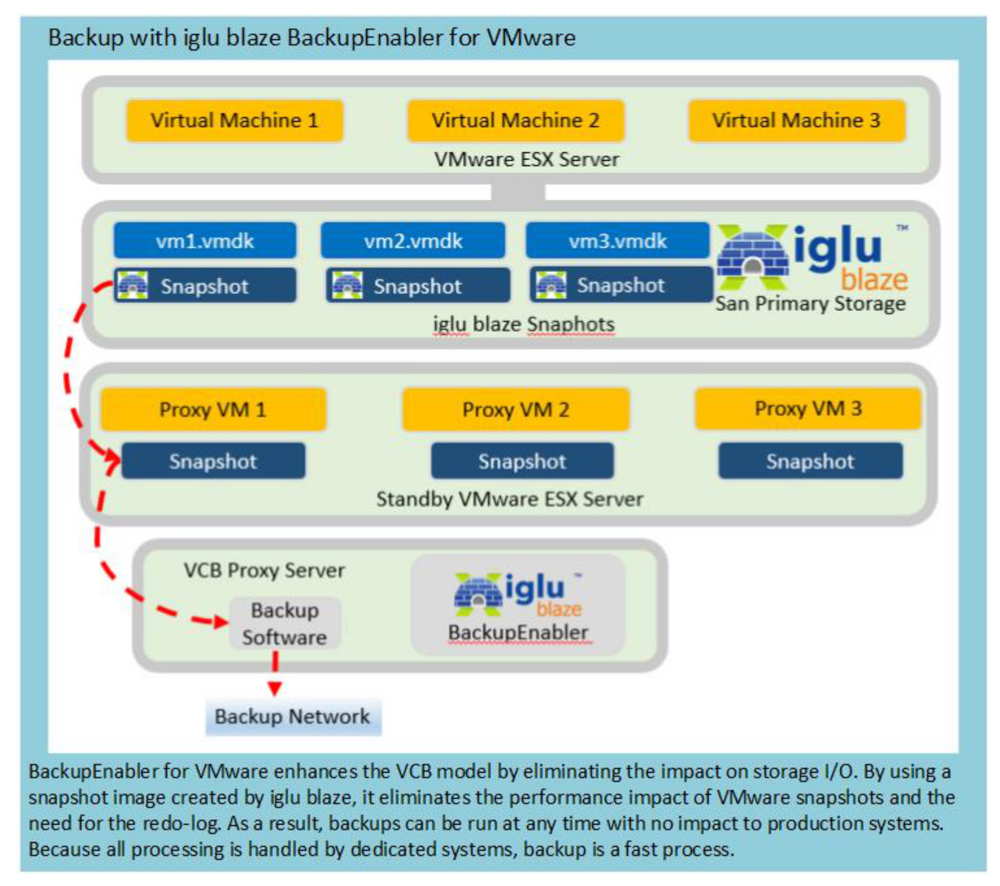 X-IO Rolling Out iglu Family of Feature-Rich Storage Arrays ...