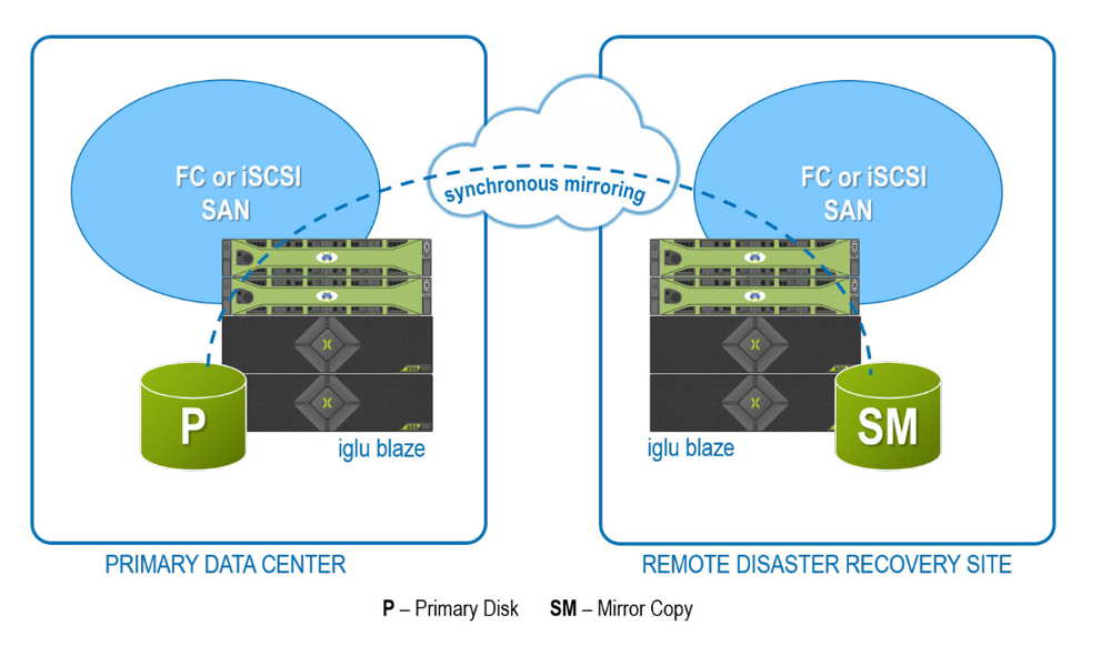 X-IO Rolling Out iglu Family of Feature-Rich Storage Arrays ...