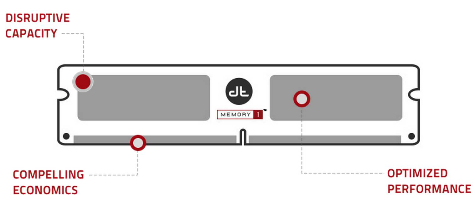 Diablo Reveals Memory1 SSD - StorageNewsletter