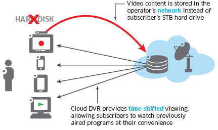Alcatel-Lucent Launches Elastic Content Delivery Network and Cloud ...