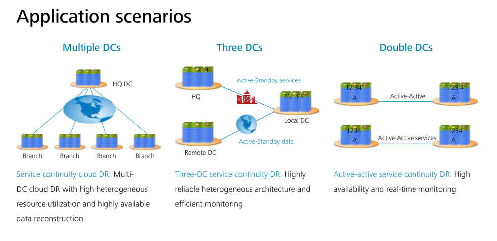 Huawei Rolls Out OpenStack-Based Cloud DR Solution - StorageNewsletter