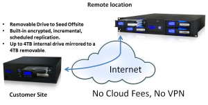 NetSwap NS500 NAS by Highly Reliable Systems - StorageNewsletter