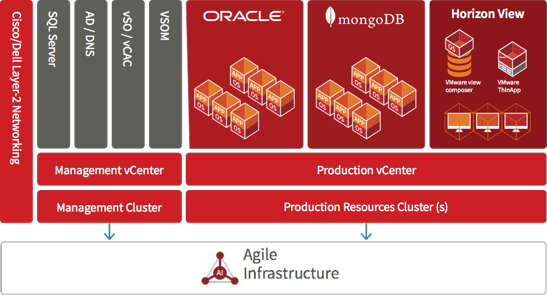 SolidFire Introduced New Addition Agile Infrastructure for Virtual ...