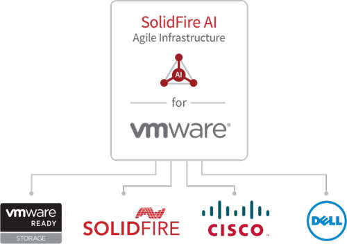SolidFire Introduced New Addition Agile Infrastructure for Virtual ...