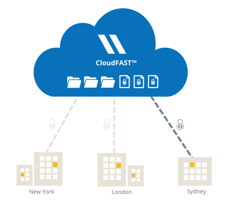 Talon CloudFAST for Azure File Storage - StorageNewsletter