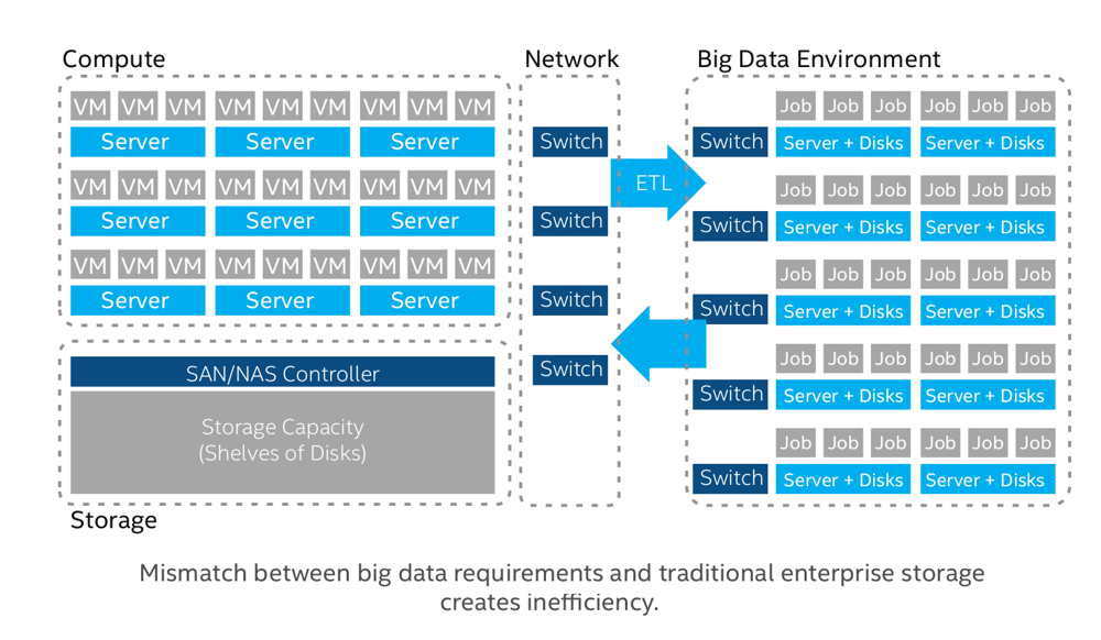 Coho Data Delivering Converged Platform Based on Intel Technology and ...