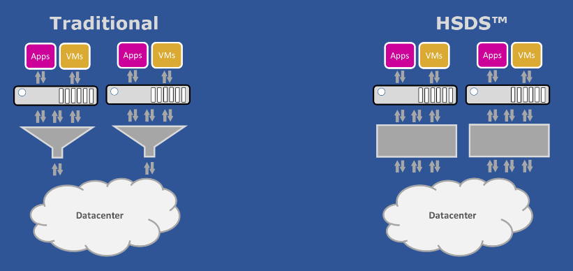 A3Cube Launches Fortissimo Foundation, Storage and Analytics Platform ...