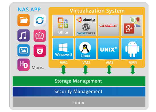 Qnap: Quad-Core NAS TS-251+ and TS-451+ - StorageNewsletter