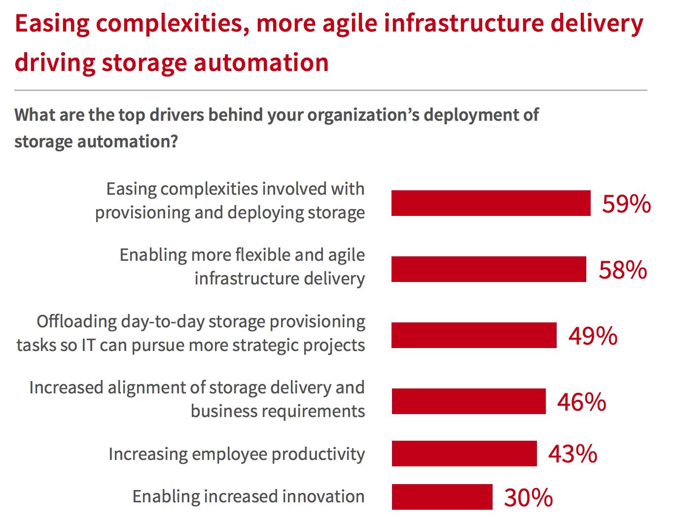 Managing Storage Performance and Capacity by Policy Tops List of ...