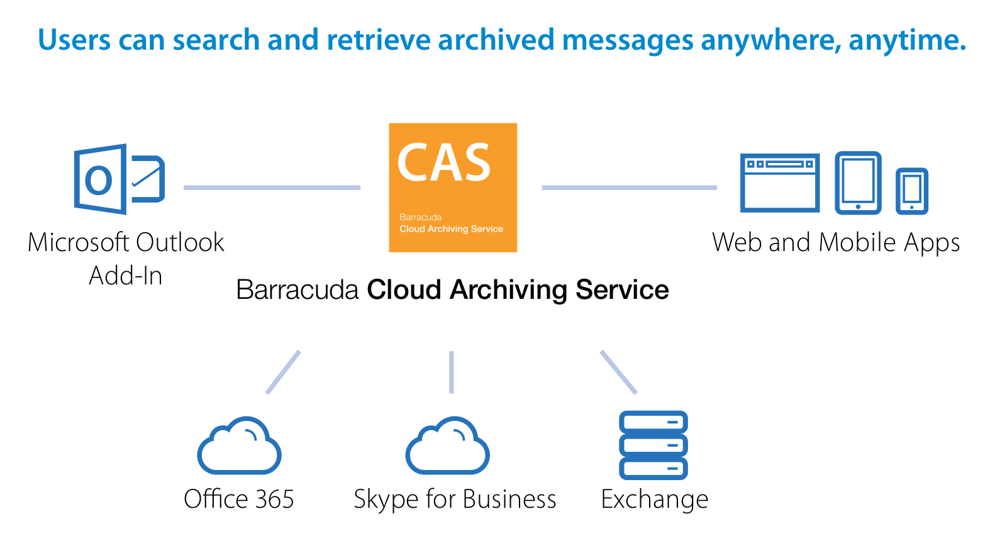 From Barracuda, Cloud Archiving Service Without Hardware or Soft ...