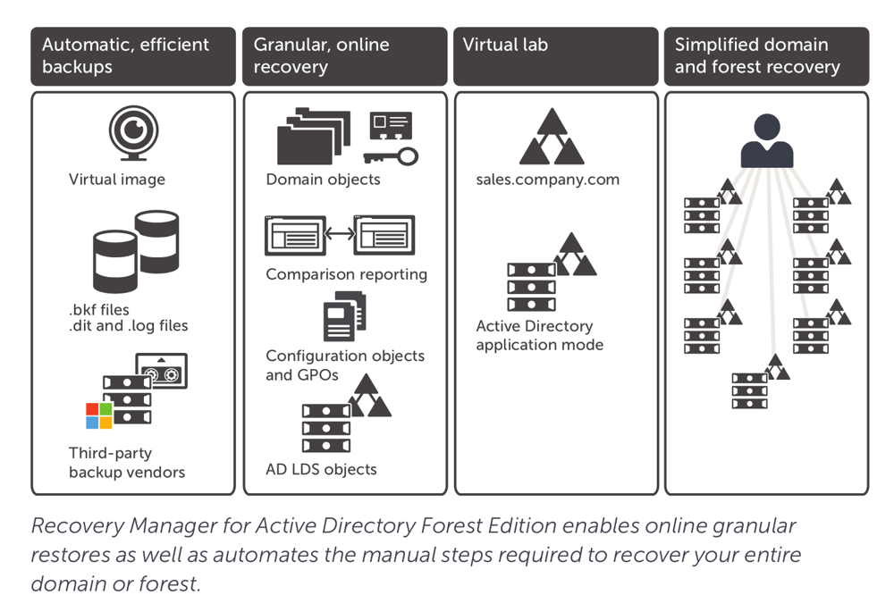 Active Directory Backup and Recovery for Azure Cloud Environments From ...