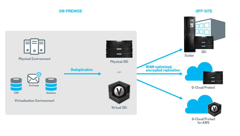 Quantum Extends StorNext 5 With Advanced Data Management for Multi-Tier ...