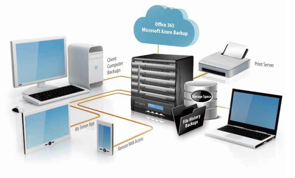 Thecus Expands Windows Storage Server Line-up With 5-Bay W5810 NAS Up ...