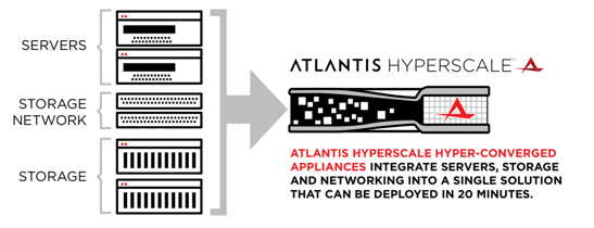 Atlantis Launches HyperScale Appliances on Dell PowerEdge FX2 Servers ...