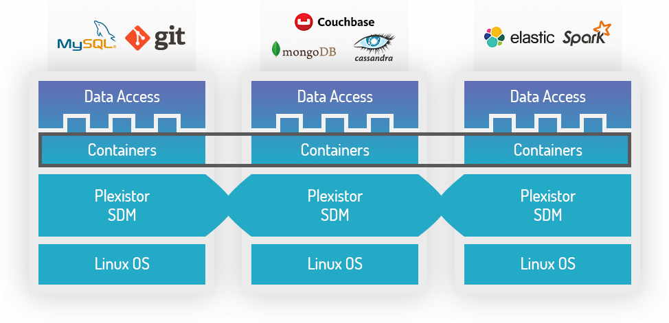 Plexistor Introduces Software-Defined Memory Platform - StorageNewsletter