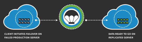 Online Tech Releasing New BC Service, OT DR as a Service ...