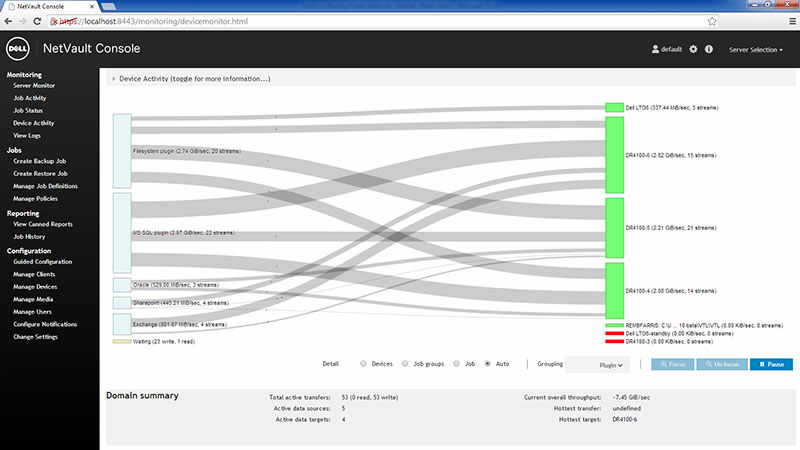 Dell Data Protection Portfolio With Backup and Recovery Capabilities ...