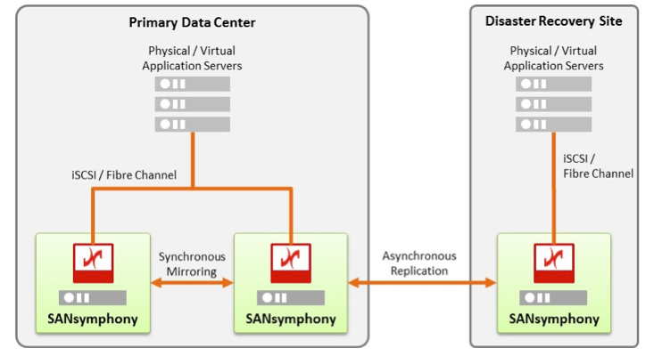 ESG Lab Report on DataCore Software-Defined Storage - StorageNewsletter