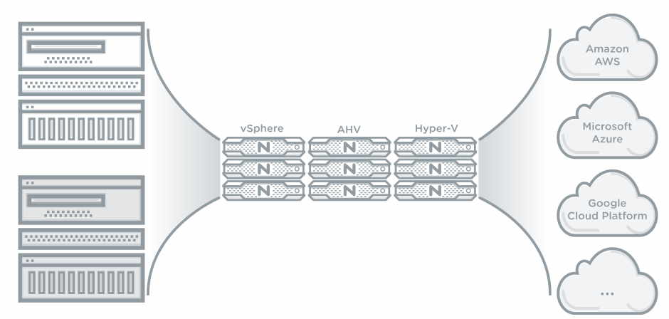 Nutanix Web-Scale Computing Platform Delivers up to 4x Performance ...