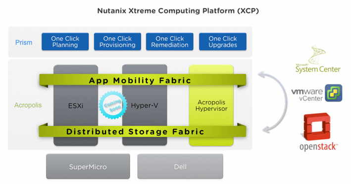 Nutanix Web-Scale Computing Platform Delivers up to 4x Performance ...