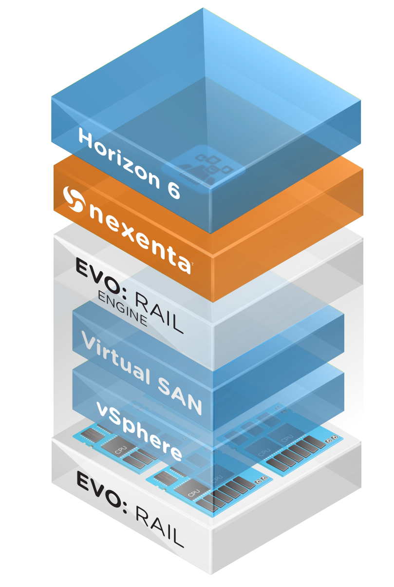 Nexenta Extends Support for VMware Environments - StorageNewsletter