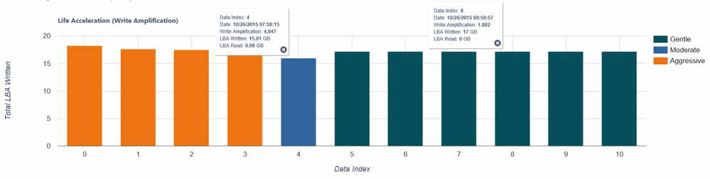 Virtium: VtView Monitoring Software Solution for Embedded SATA, PCIe ...