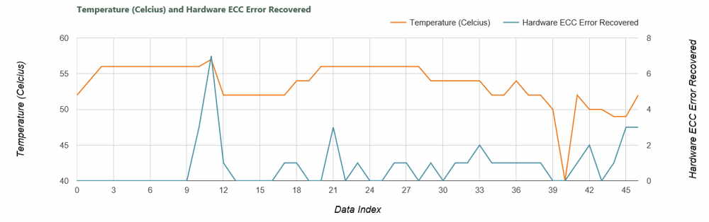 Virtium: VtView Monitoring Software Solution for Embedded SATA, PCIe ...