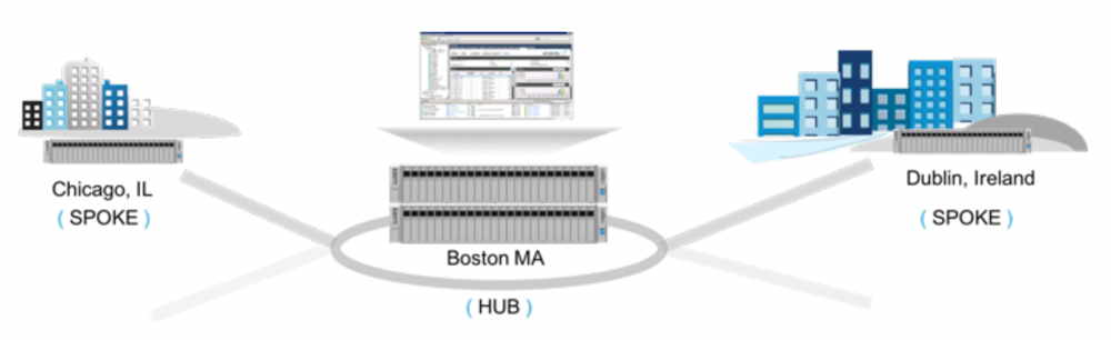 SimpliVity: OmniStack Solution With Cisco UCS - StorageNewsletter