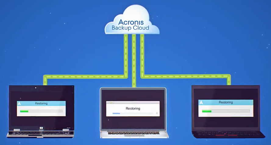 Acronis Backup Delivers Performance and Reliability With Path to Hybrid ...