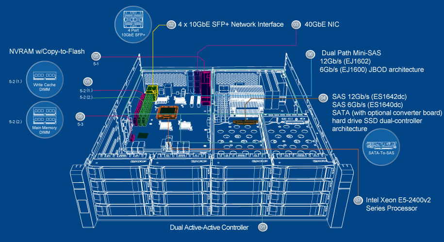Qnap: Thunderbolt 2 NAS, Virtual JBOD Solution, QPulse Remote Server ...