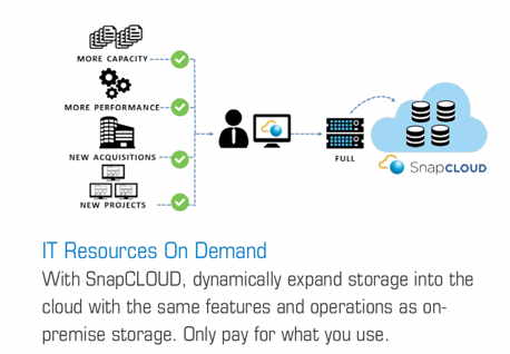 Sphere 3D's Glassware 2.0 and SnapCLOUD Adoption Growing in Microsoft ...