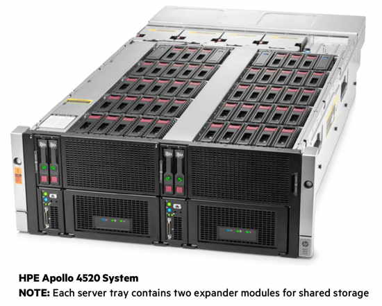 HPE Expands HPC Server Portfolio - StorageNewsletter