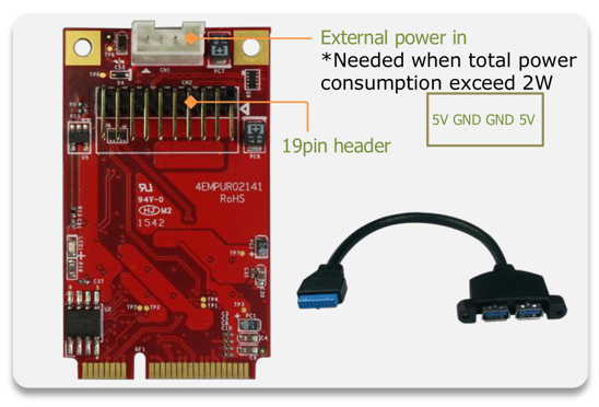 Innodisk USB 3.0 Expansion Card - StorageNewsletter