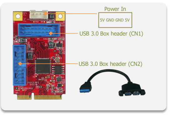 Innodisk USB 3.0 Expansion Card - StorageNewsletter