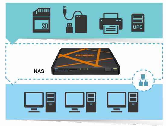 M.2 SSD-Based NAS From Qnap - StorageNewsletter