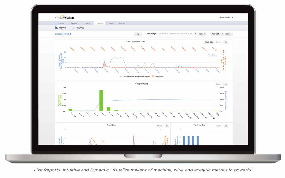Virtual Instruments/Load DynamiX Launched VirtualWisdom4.4 ...