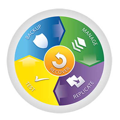 StorageCraft Released ShadowControl V3.6 Software - StorageNewsletter