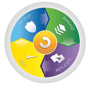 StorageCraft ShadowProtect SPX Available by Annual Subscription ...