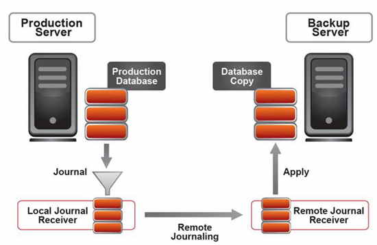 Vision Solutions Announces iTERA Availability 6.2 for IBM i HA/DR ...