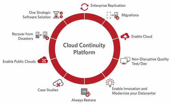 Zerto to Preview Enterprise DR to Microsoft Azure and Mobile ...