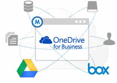 Metalogix Announced Essentials for Drives: File Shares to OneDrive ...