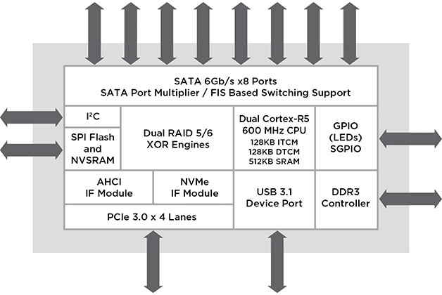 Marvell 88RC13xx Performance RAID Controllers With Eight 6Gb SATA Ports ...