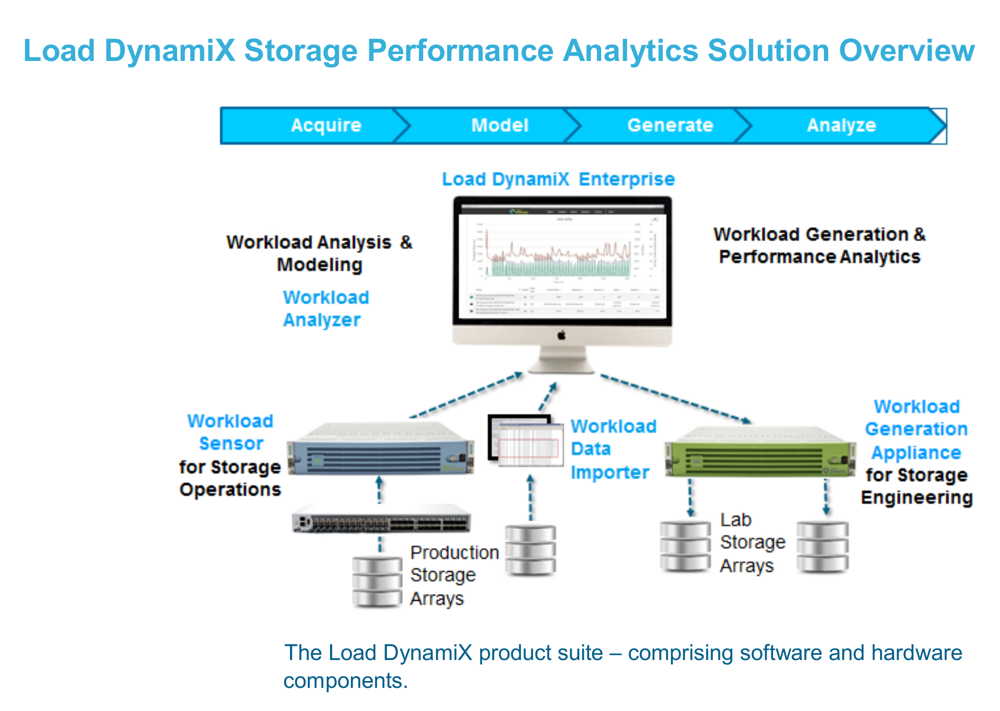 Virtual Instruments Extends Load DynamiX Appliances - StorageNewsletter