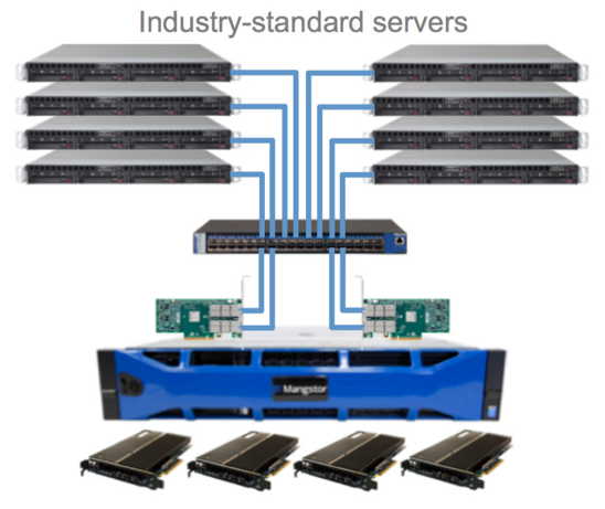 Mangstor Delivering NVMeoF-Compliant Storage Arrays - StorageNewsletter